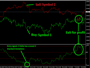 Arbitrage Strategy - Forex Robot for dummies